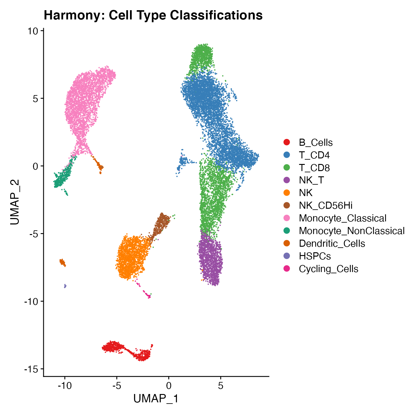 Common Batch Effect Correction Methods Imperfectly Resolve Batch Effect • Batchnorm 7125