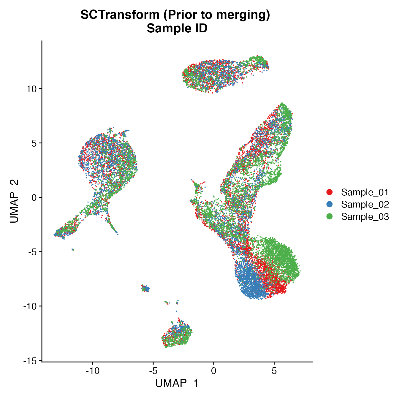 Data normalization and merging strategies differentially impact the ... Data normalization and merging strategies differentially impact the ...