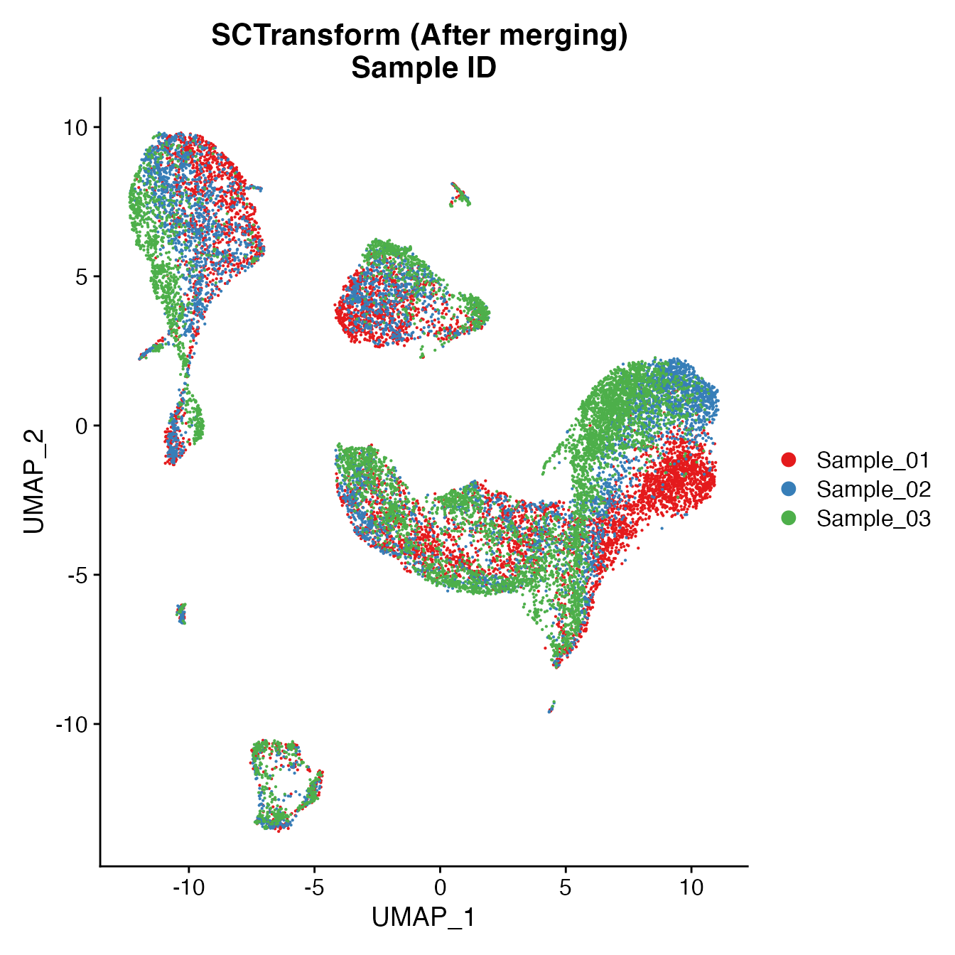 Data normalization and merging strategies differentially impact the ... Data normalization and merging strategies differentially impact the ...