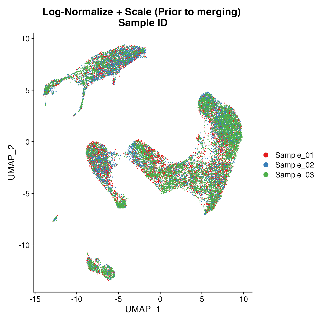 Data normalization and merging strategies differentially impact the ... Data normalization and merging strategies differentially impact the ...